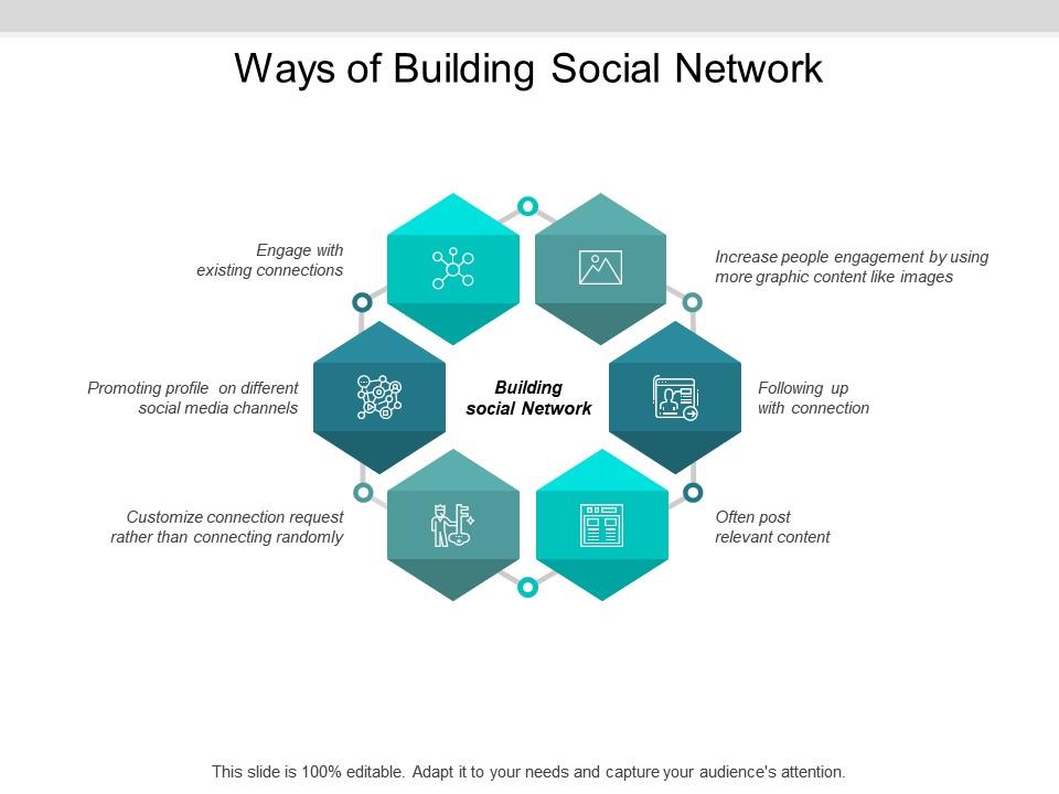 Ways Of Building Social Network | PowerPoint Shapes | PowerPoint Slide Deck Template ...