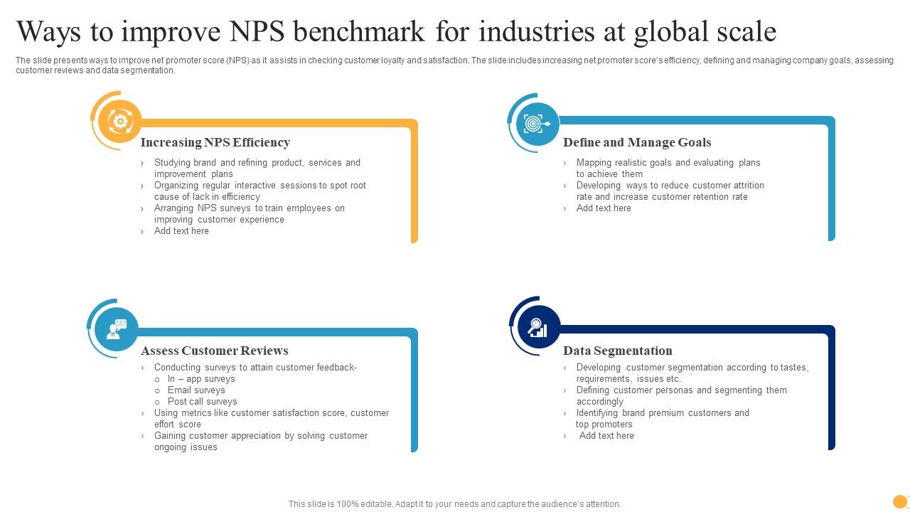 Ways To Improve NPS Benchmark For Industries At Global Scale PPT Slide Ways To Improve NPS Benchmark For Industries At Global Scale PPT Slide