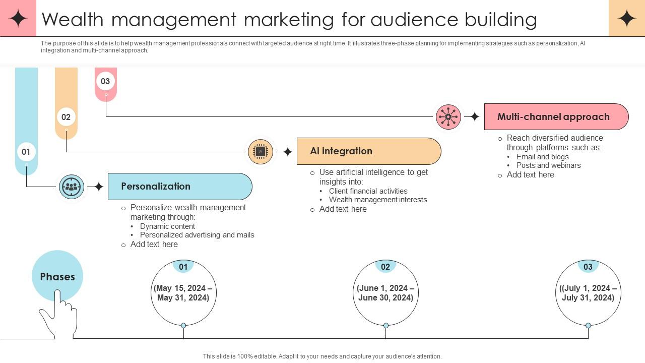 Wealth Management Marketing For Audience Building PPT Example