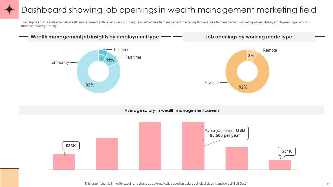 Wealth Management Marketing Powerpoint Ppt Template Bundles PPT PowerPoint