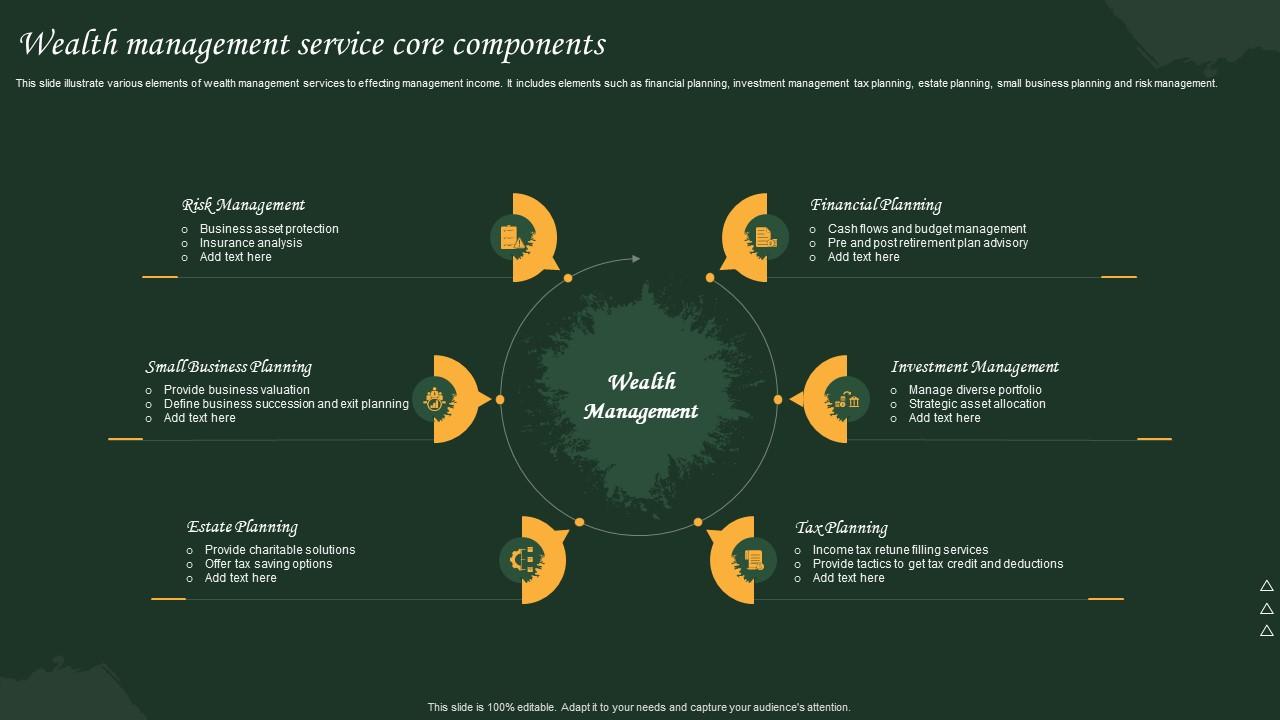 Wealth Management Service Core Components PPT Template