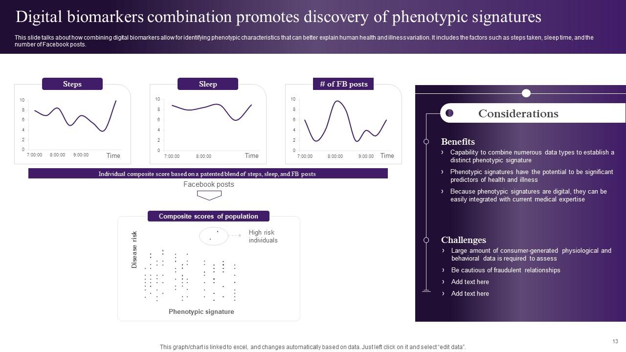 Top 10 Wearables PowerPoint Presentation Templates in 2026