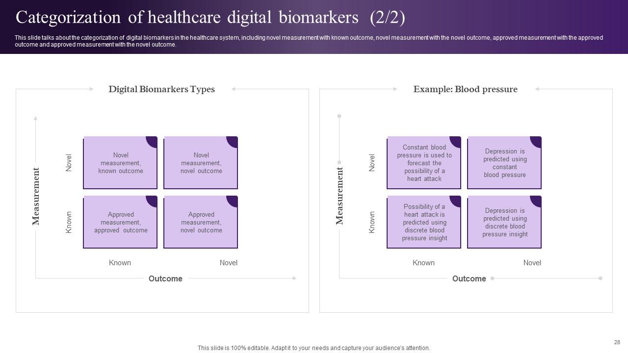 Top 10 Wearables PowerPoint Presentation Templates in 2026