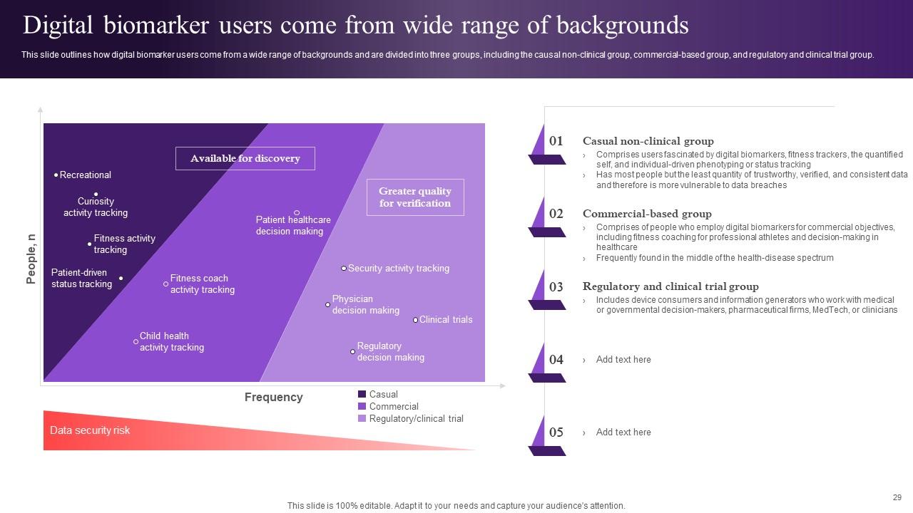 Top 10 Wearables PowerPoint Presentation Templates in 2026