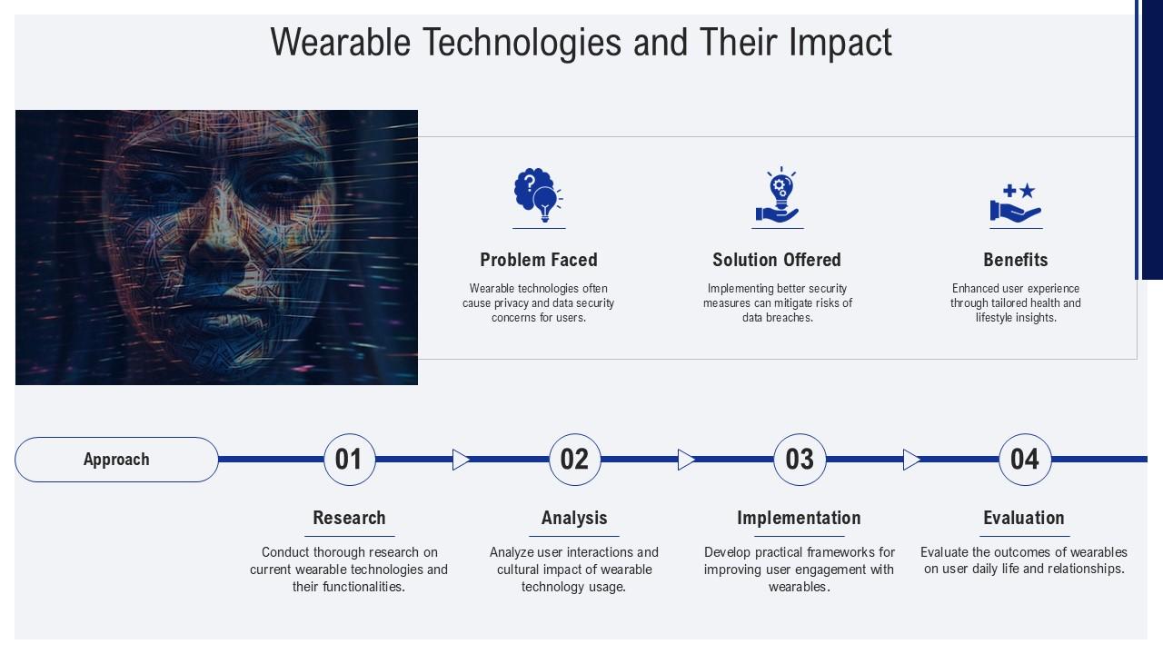 Wearable Technologies And Their Impact Cyborg Anthropology PPT Slides ...