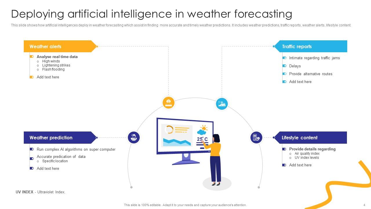 Weather Forecasting Powerpoint Ppt Template Bundles PPT Slide
