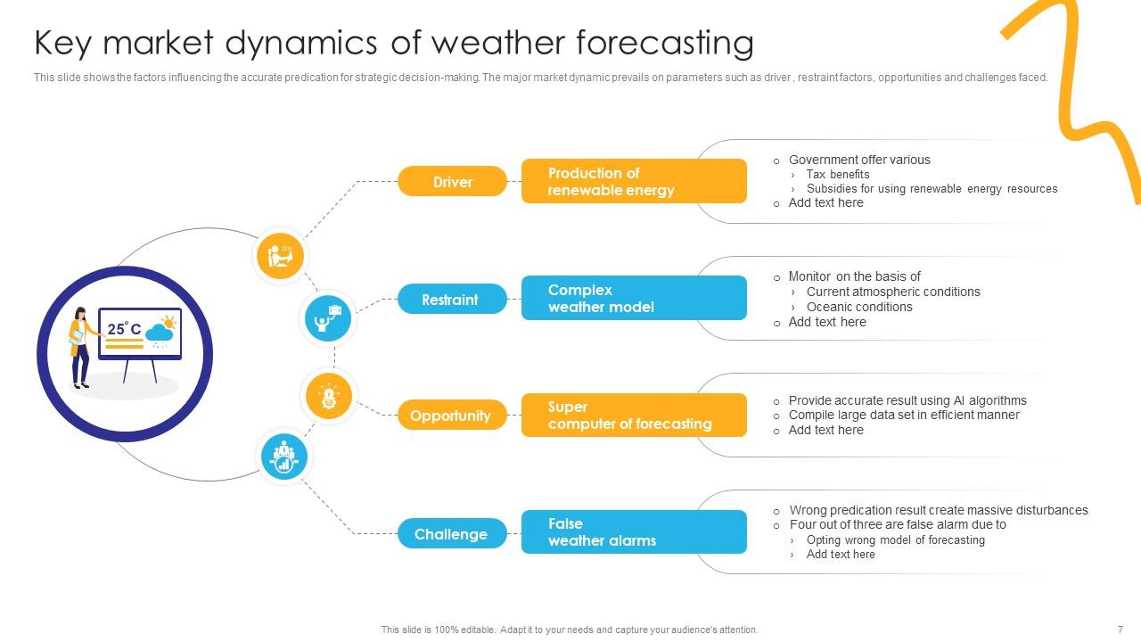 Weather Forecast Powerpoint Template Ppt Template Free Weather