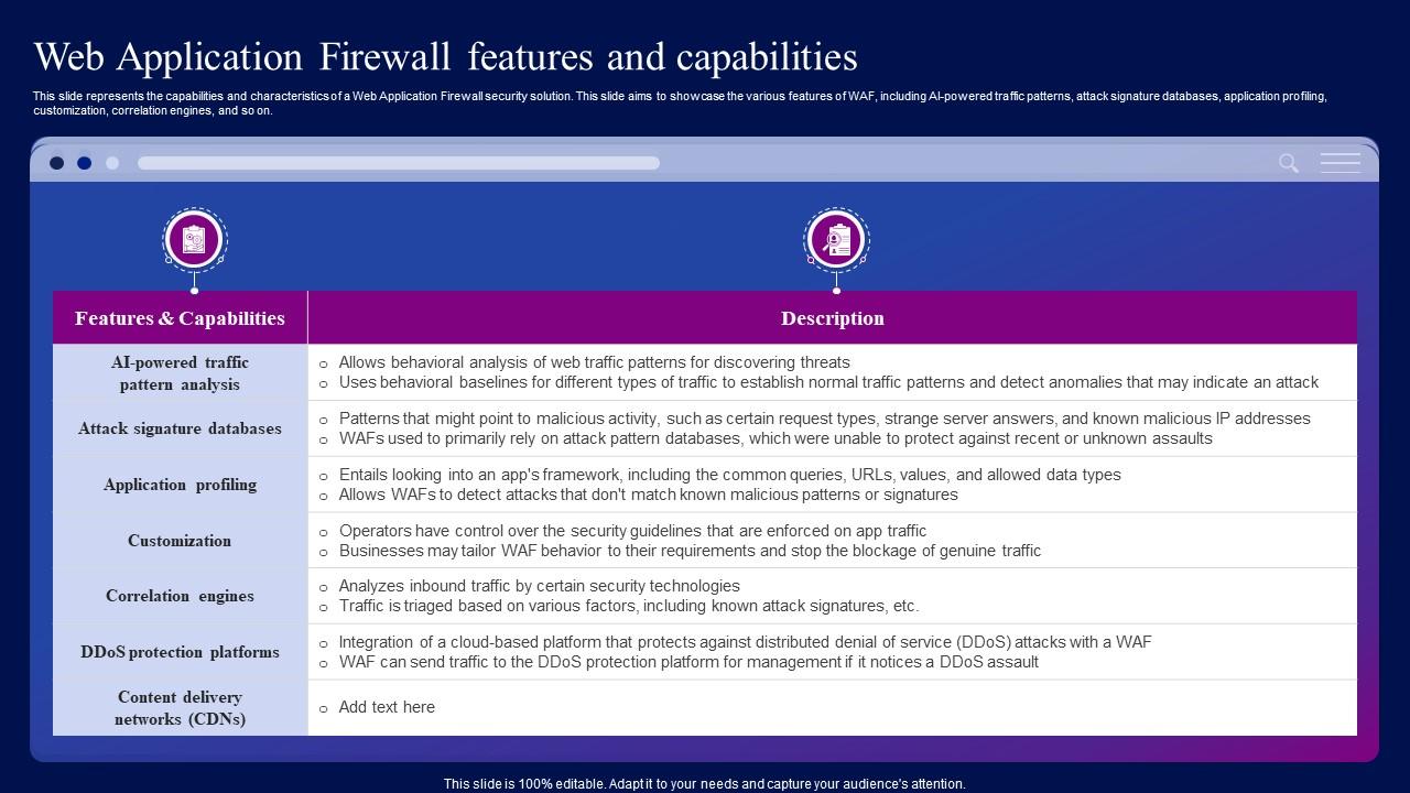 Web Application Firewall Features And Capabilities Ppt Formats PPT Sample
