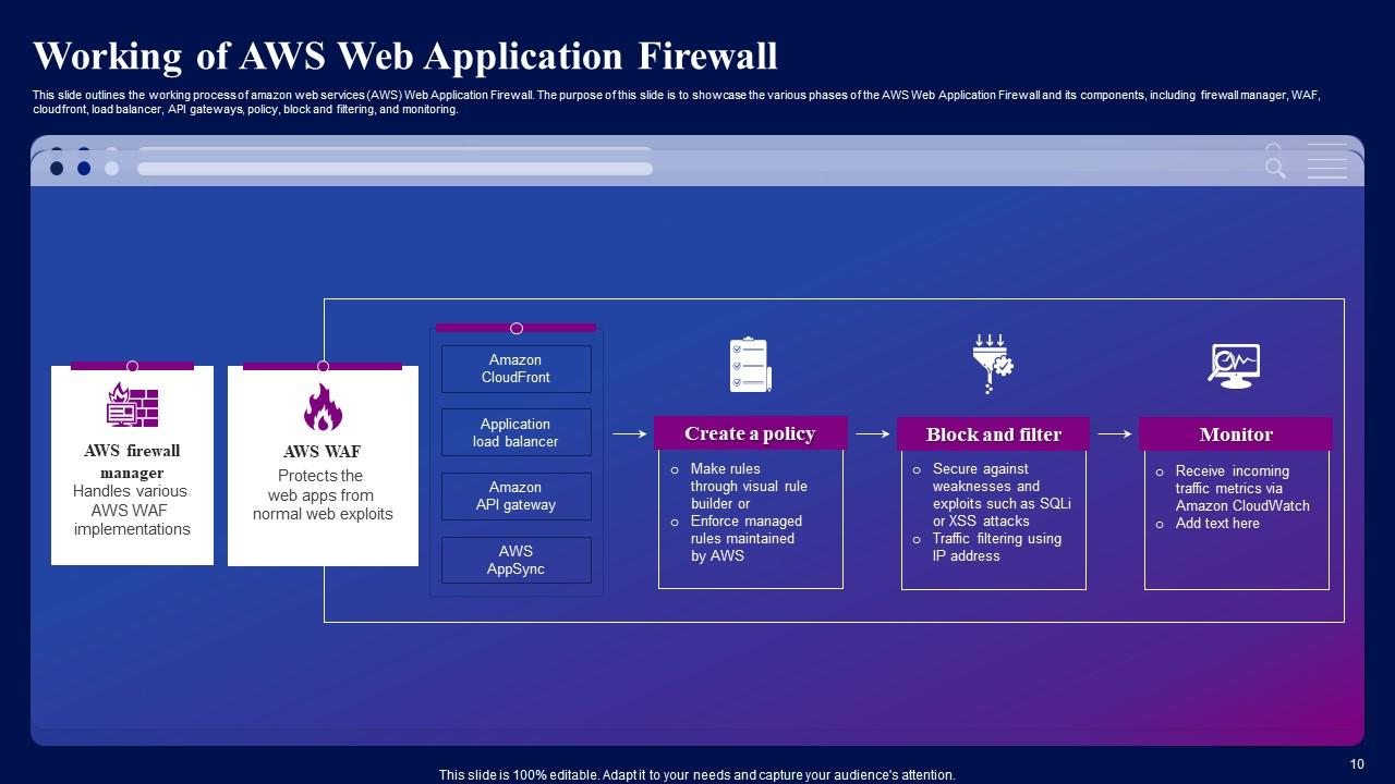 Web Application Firewall Features Powerpoint Ppt Template Bundles Ppt