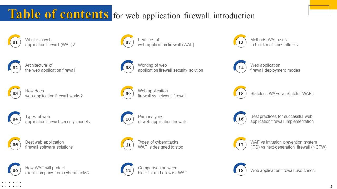 Web Application Firewall Introduction Powerpoint Ppt Template Bundles