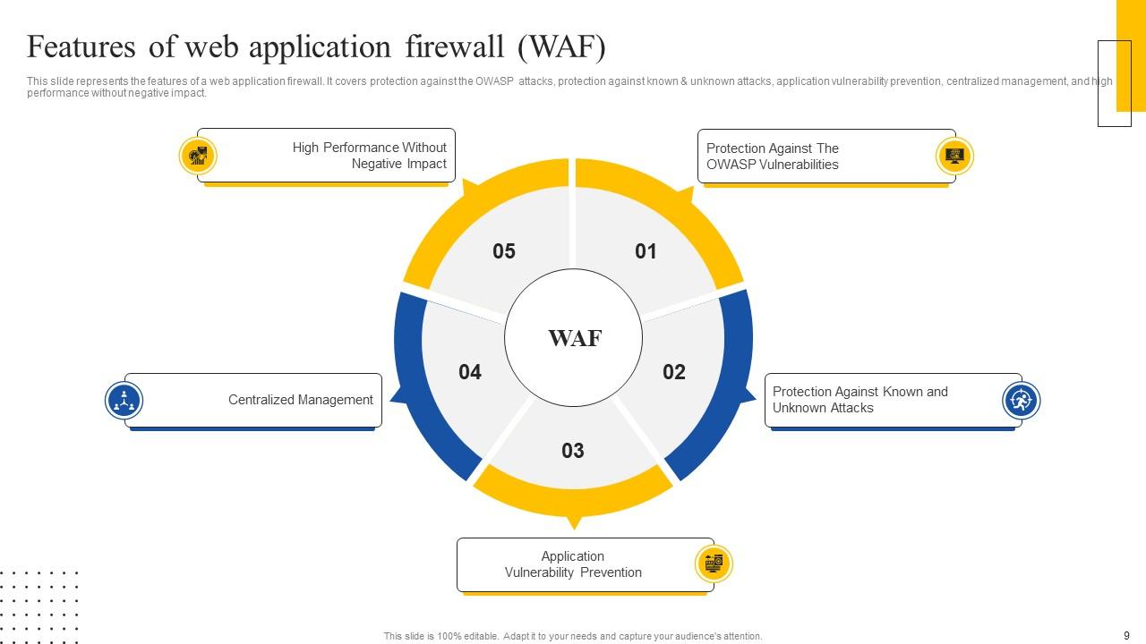 Web Application Firewall Introduction Powerpoint Ppt Template Bundles