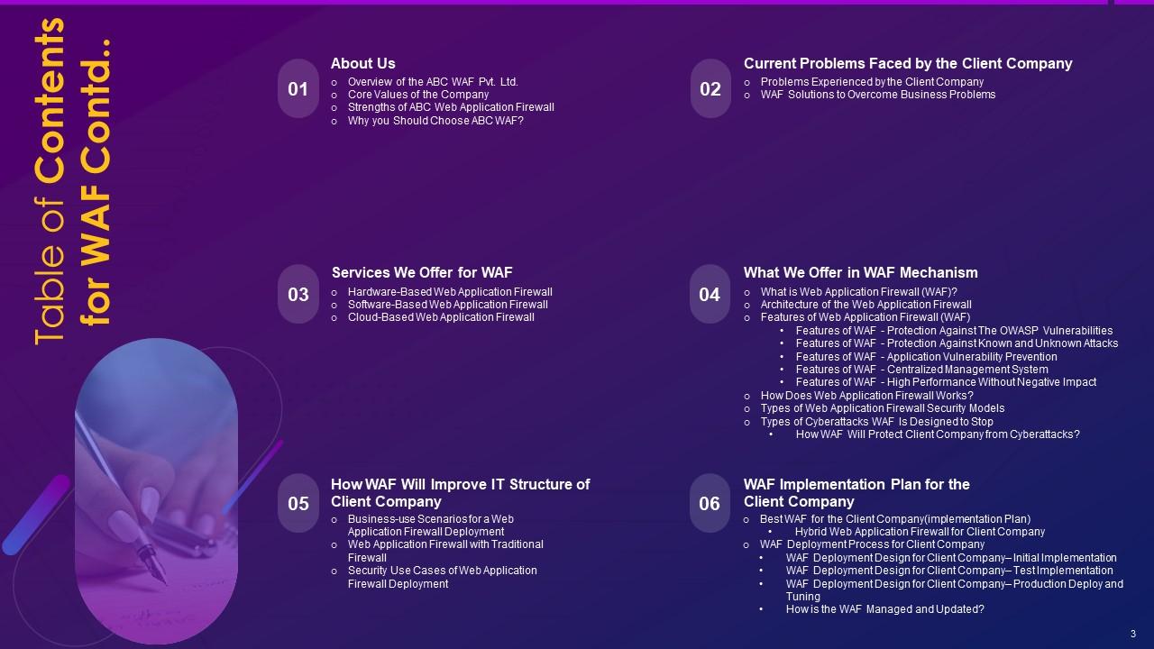 Web Application Firewall Waf It Powerpoint Presentation Slides Presentation Graphics