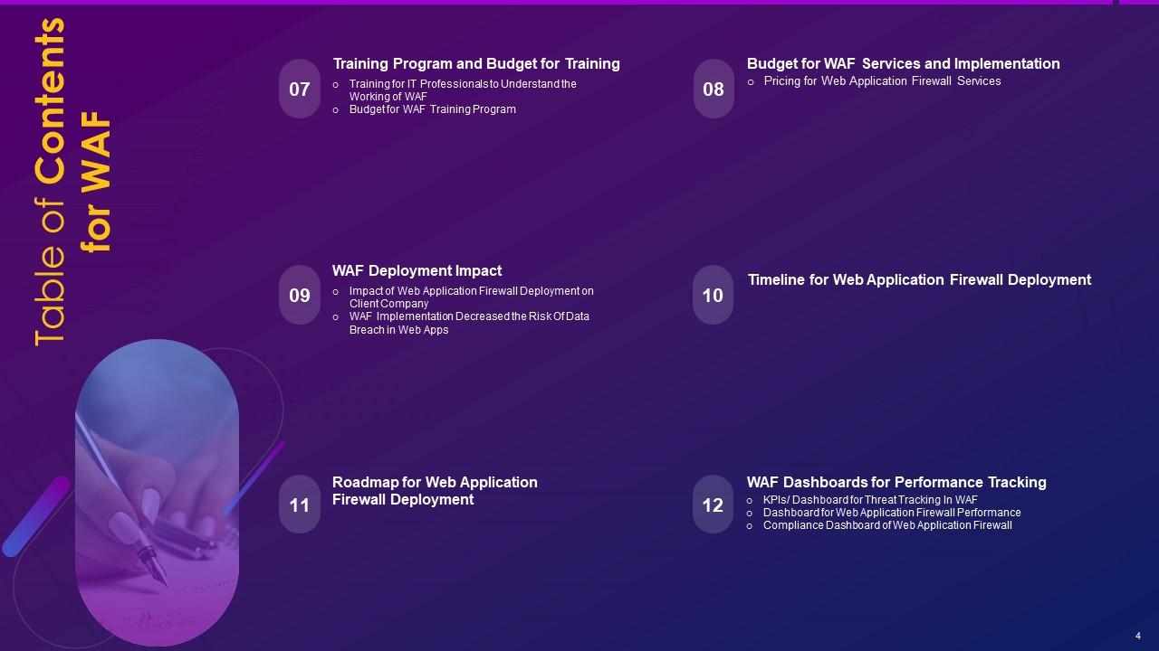 Web Application Firewall Waf It Powerpoint Presentation Slides