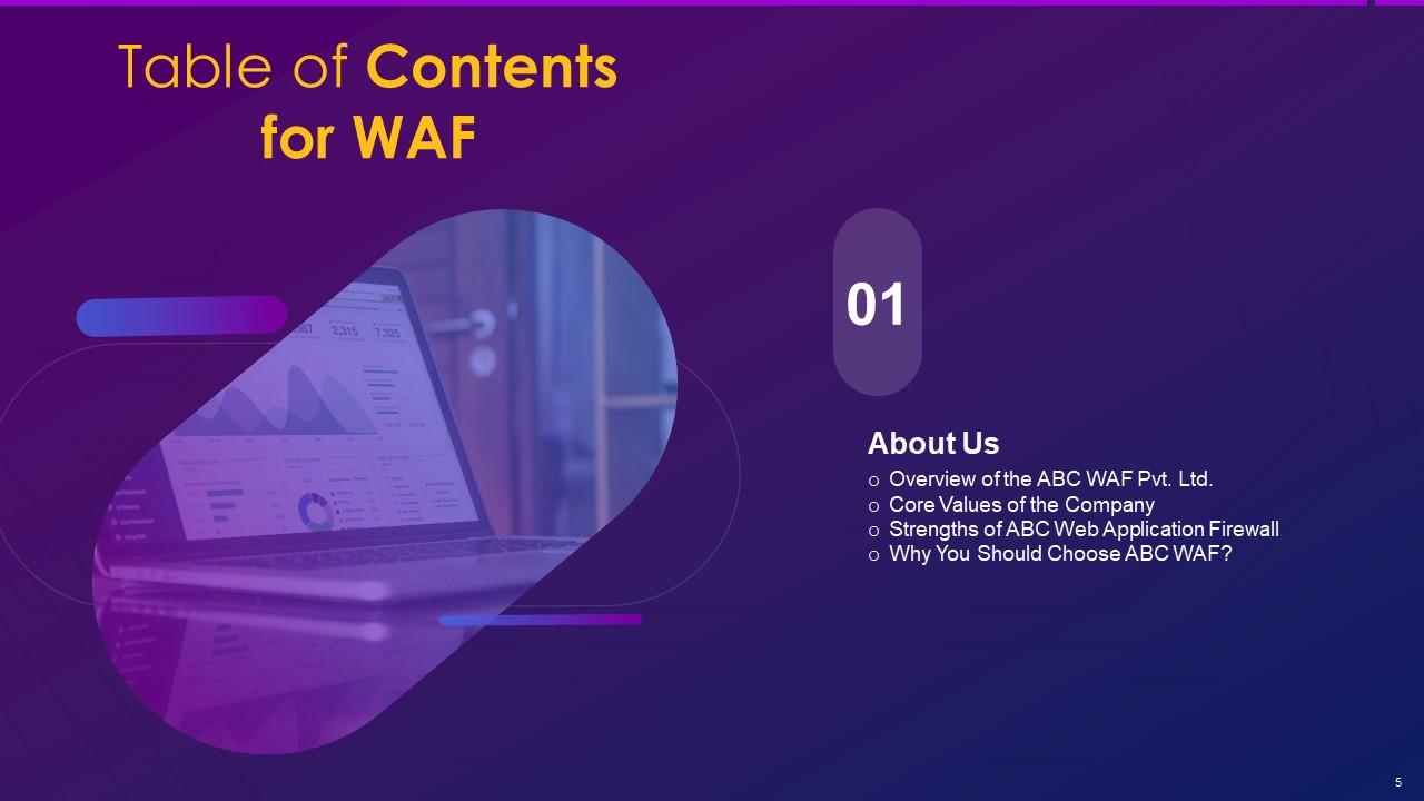 Web Application Firewall Waf It Powerpoint Presentation Slides