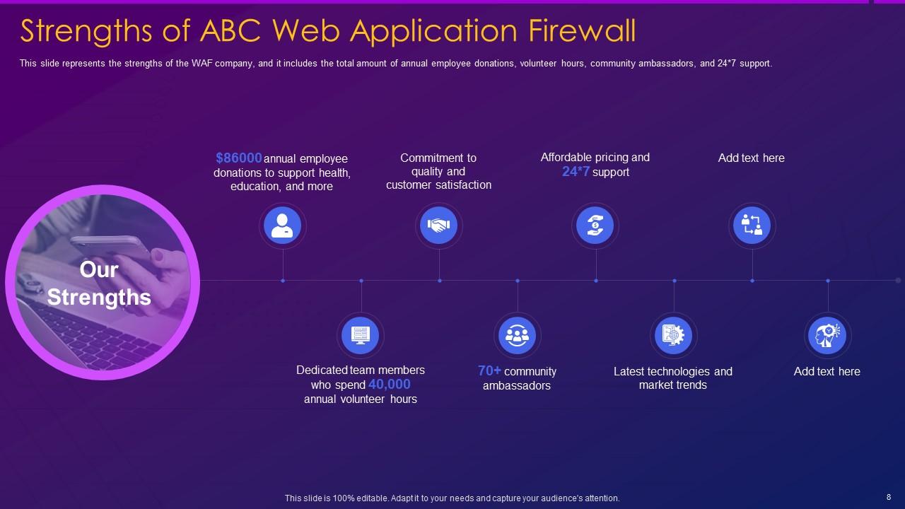 Web Application Firewall Waf It Powerpoint Presentation Slides