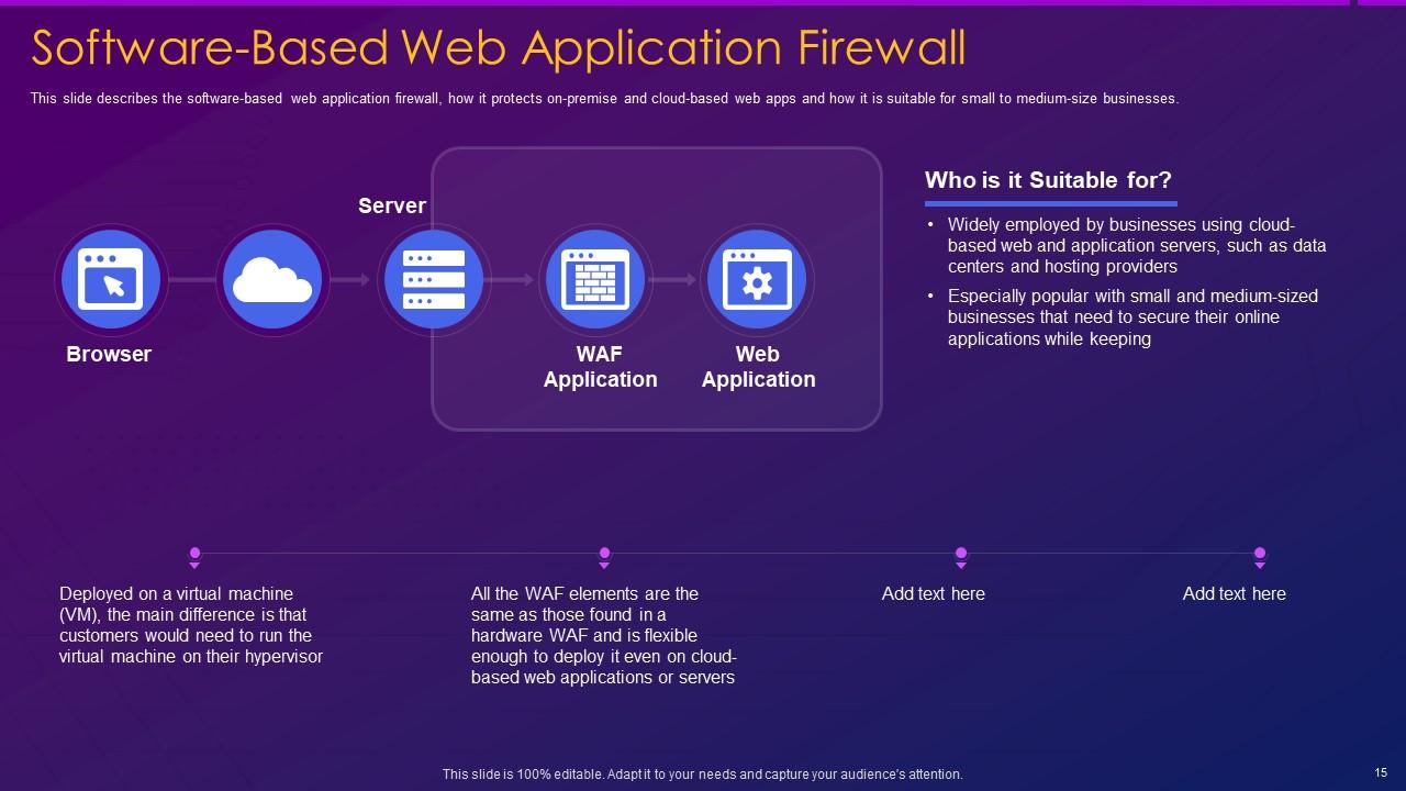Web Application Firewall Waf It Powerpoint Presentation Slides