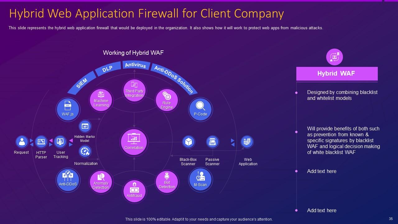 Top 10 Web Application Powerpoint Presentation Templates In 2025
