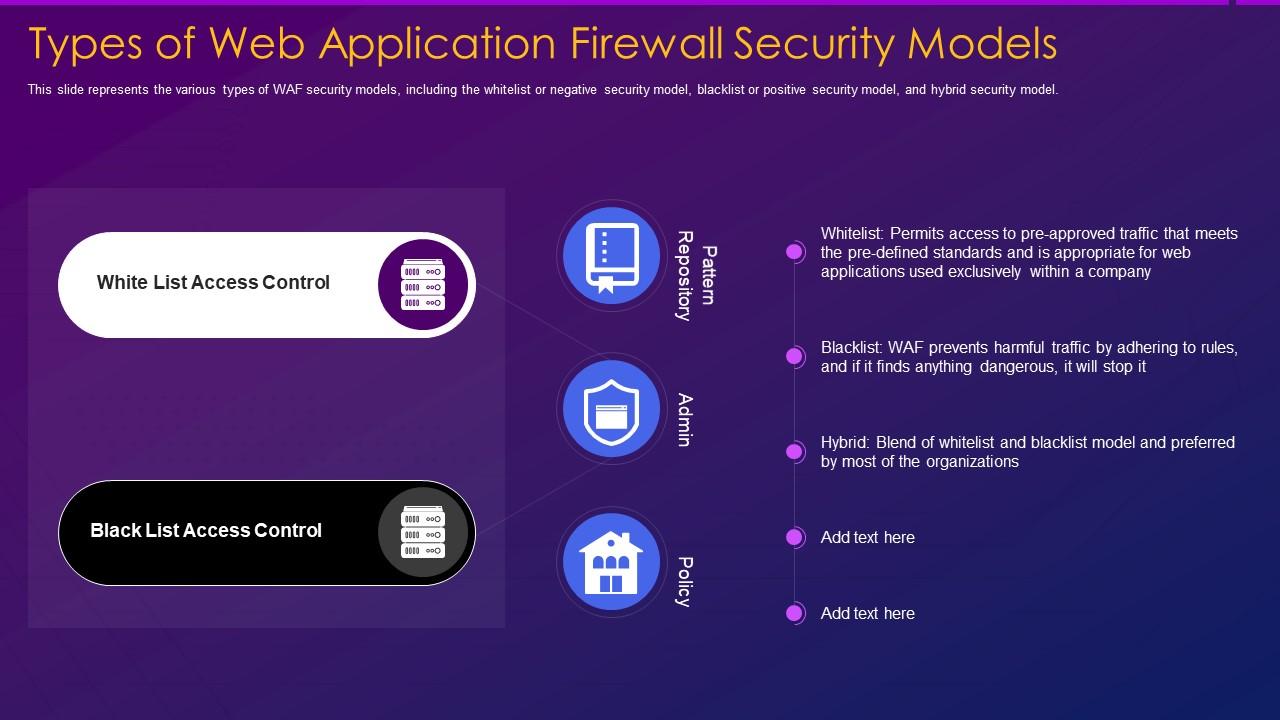 Web Application Firewall Waf It Types Of Web Application Firewall