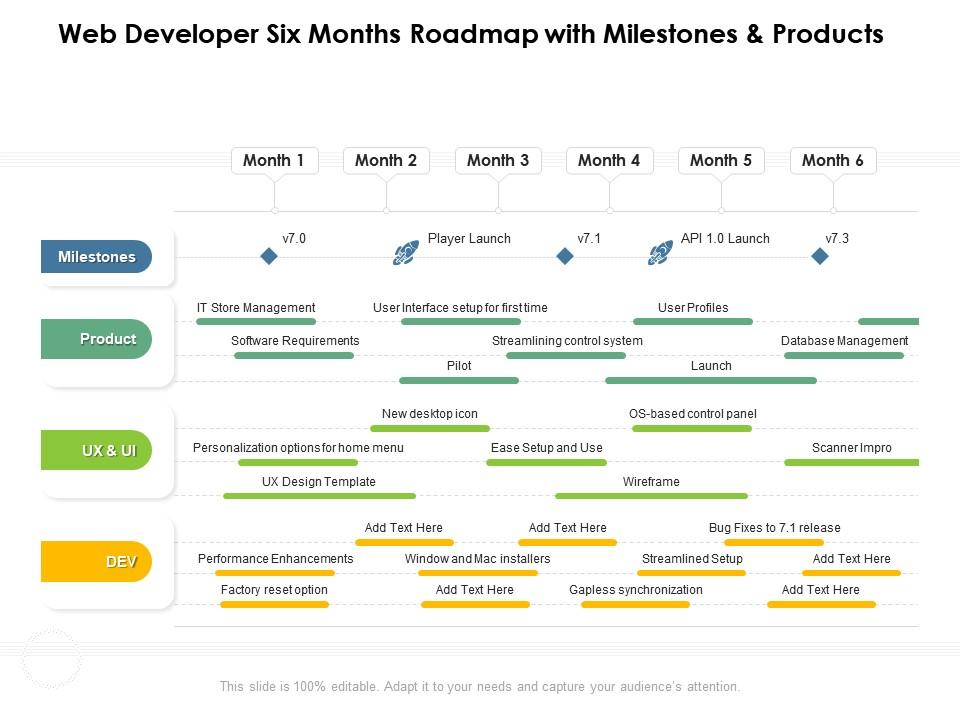 Web Developer Six Months Roadmap With Milestones And Products Presentation Graphics