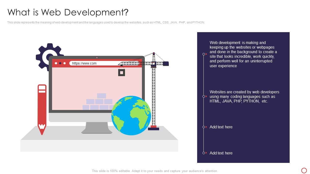 Web Development Introduction What Is Web Development | Presentation ...