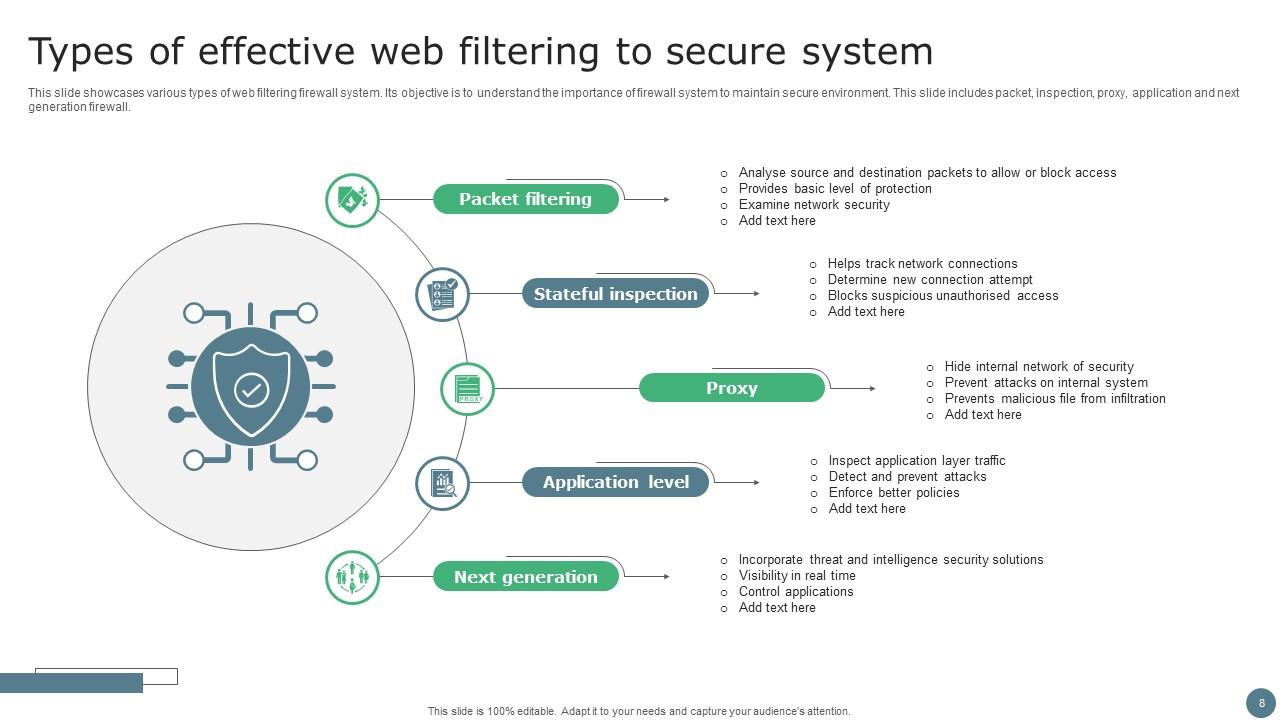Web Filtering Powerpoint Ppt Template Bundles PPT PowerPoint