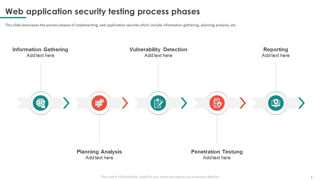 Web Security Powerpoint Ppt Template Bundles Ppt Powerpoint