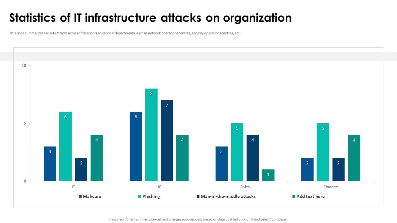 Web Security Upgradation Statistics Of It Infrastructure Attacks On Organization Ppt Example