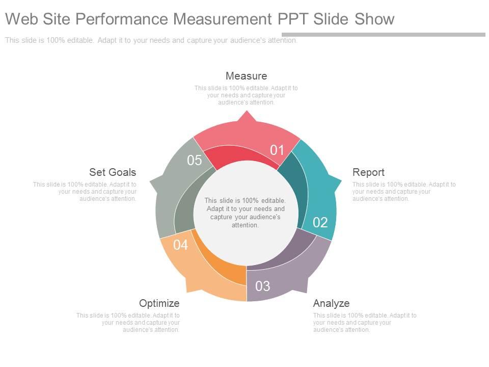 Web Site Performance Measurement Ppt Slide Show | Presentation Graphics | Presentation ...