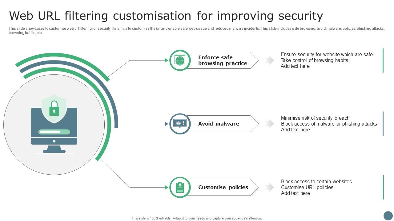 Web URL Filtering Customisation For Improving Security PPT PowerPoint