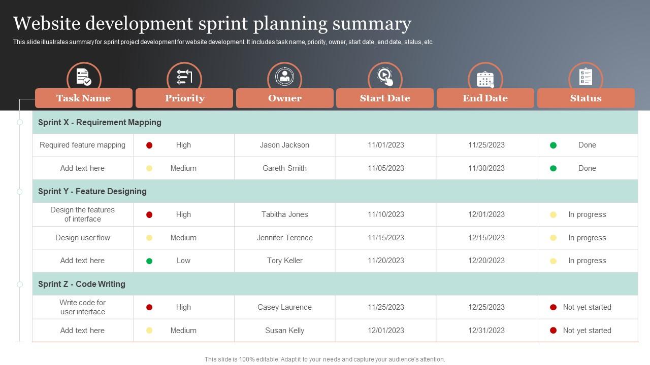 Website Development Sprint Planning Summary PPT Slide