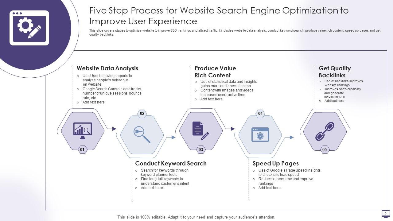 Website Optimization Powerpoint Ppt Template Bundles Ppt Template