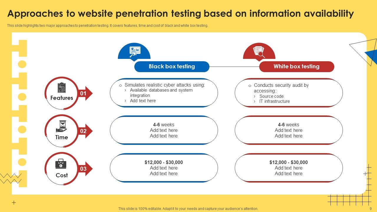 Website Penetration Testing Powerpoint Ppt Template Bundles Ppt Template