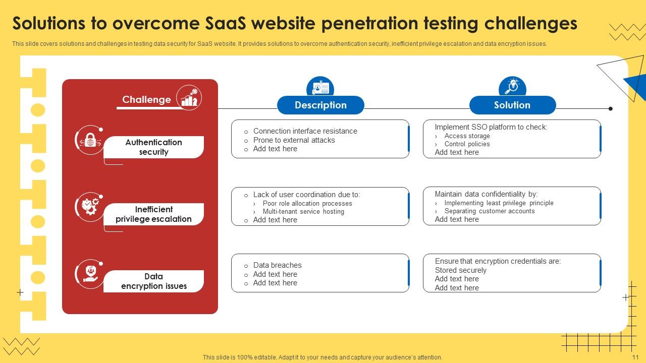 Website Penetration Testing Powerpoint Ppt Template Bundles Ppt Template