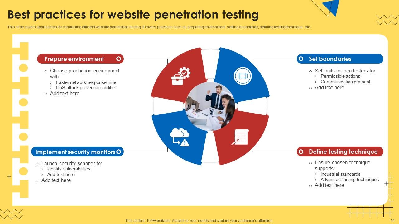 Website Penetration Testing Powerpoint Ppt Template Bundles Ppt Template