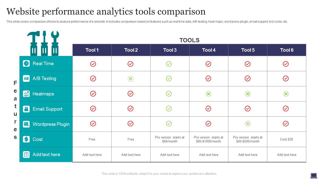 Website Performance Analytics Tools Comparison PPT Sample