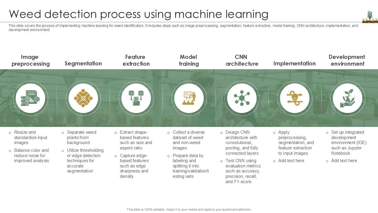 Weed Detection Process Using Machine Learning Machine Learning Applications Ppt Template ML SS ...