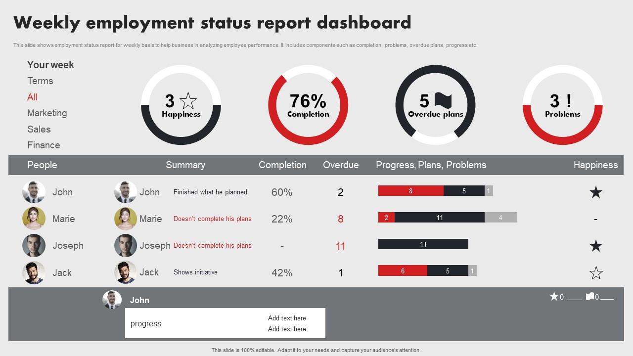 Top 10 Weekly Dashboard PowerPoint Presentation Templates in 2024