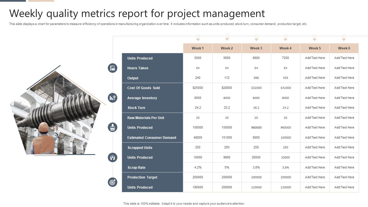 Weekly Quality Metrics Report For Project Management PPT Slide