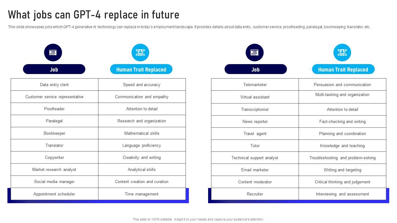 What Gpt 4 Replace In Future How Is Gpt4 Different From Gpt3 Chatgpt Ss V Ppt Slide 8255