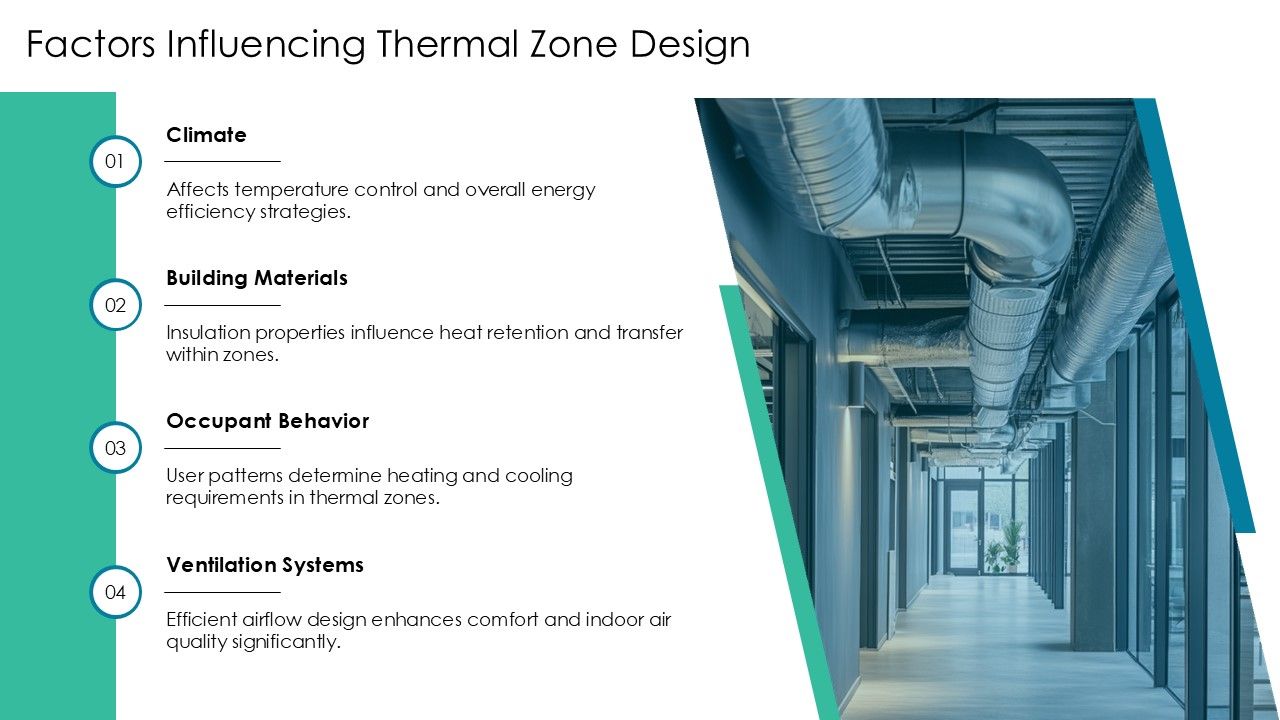 What Is A Thermal Zone In Architecture PPT Information ACP