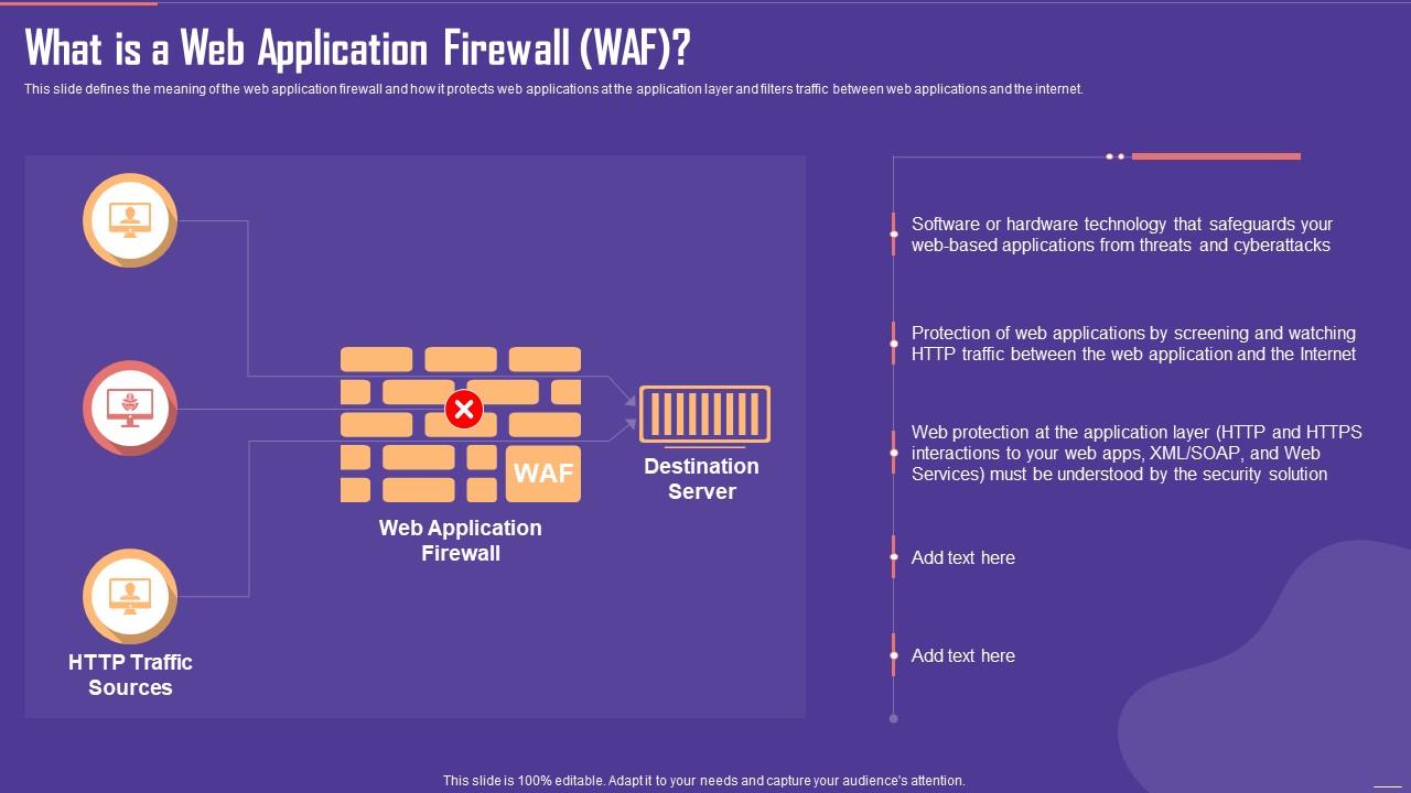 What Is A Web Application Firewall Waf Ppt Infographic Template Designs