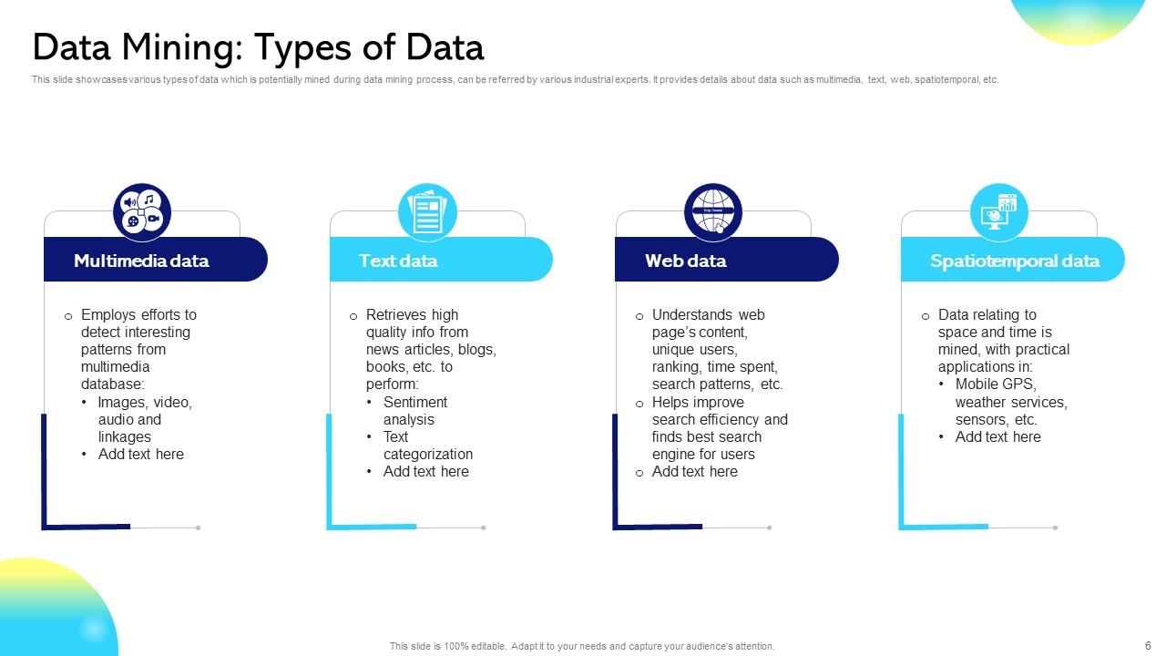 What Is Data Mining Powerpoint Ppt Template Bundles AI MM PPT PowerPoint