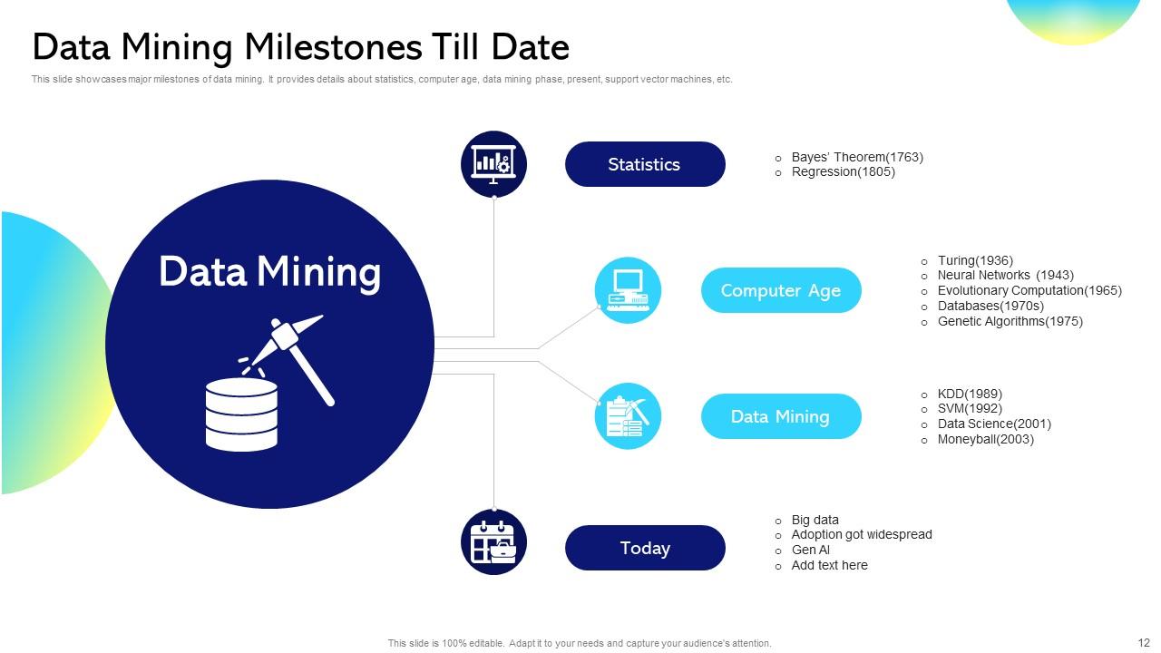 What Is Data Mining Powerpoint Ppt Template Bundles AI MM PPT PowerPoint