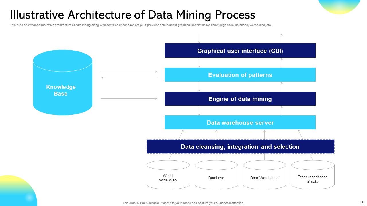 What Is Data Mining Powerpoint Ppt Template Bundles AI MM PPT PowerPoint