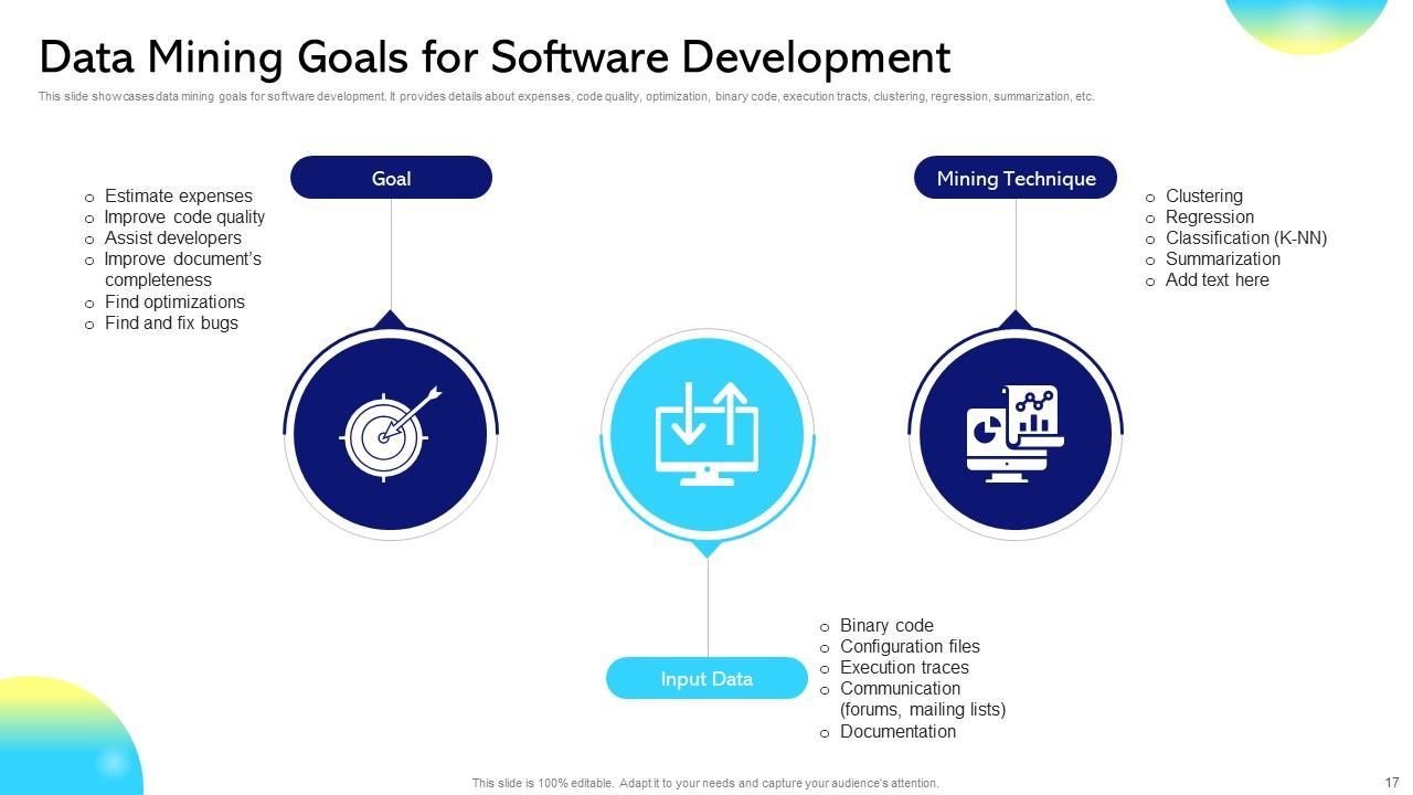 What Is Data Mining Powerpoint Ppt Template Bundles AI MM PPT PowerPoint