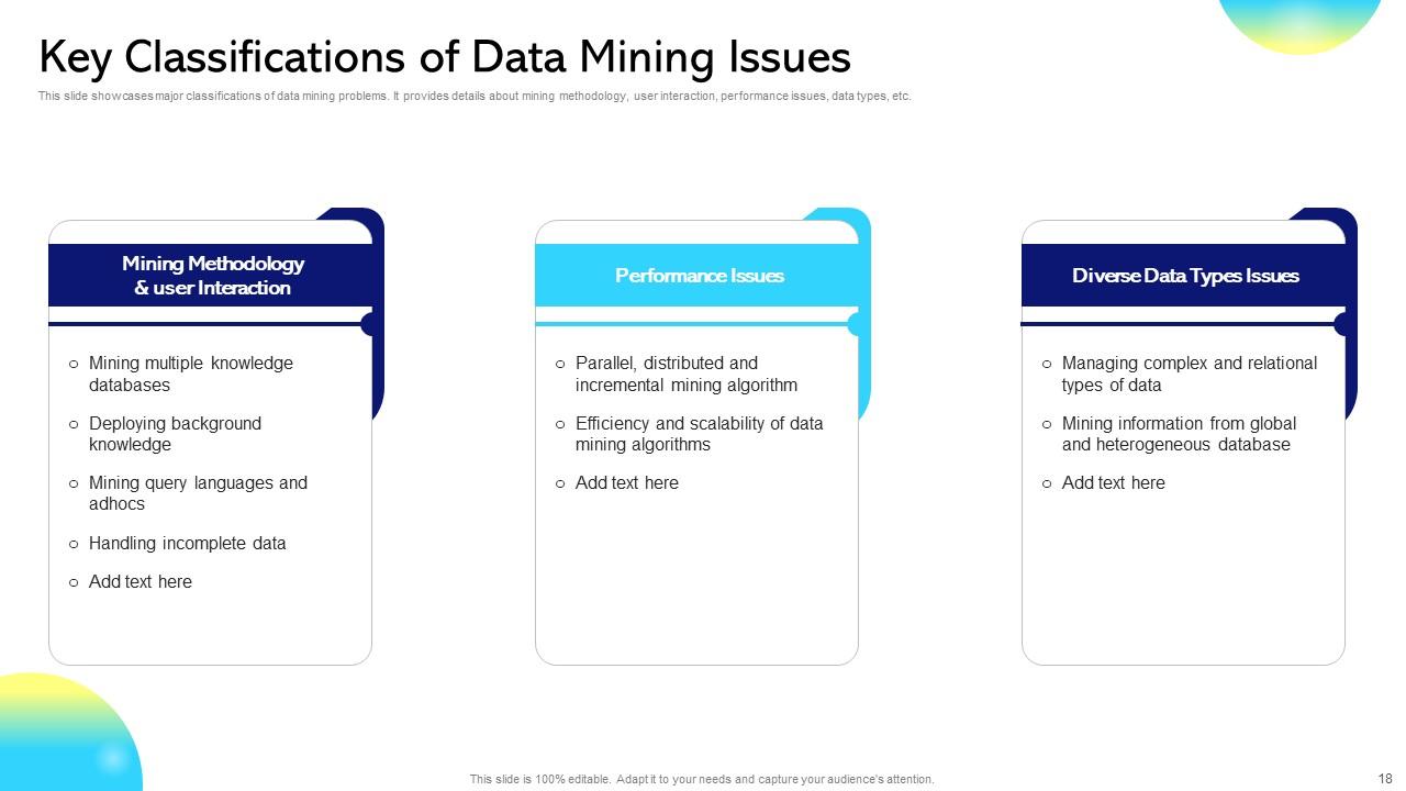 What Is Data Mining Powerpoint Ppt Template Bundles AI MM PPT PowerPoint