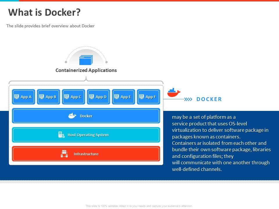 What Is Docker Containers Powerpoint Presentation Formats