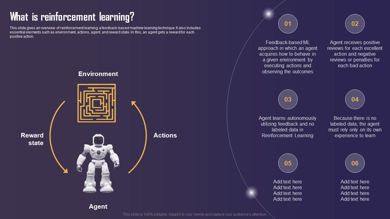 What Is Reinforcement Learning Ppt Download PPT Sample What Is Reinforcement Learning Ppt Download PPT Sample