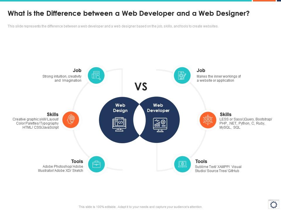What Is The Difference Between A Web Developer And A Web Designer Presentation Graphics