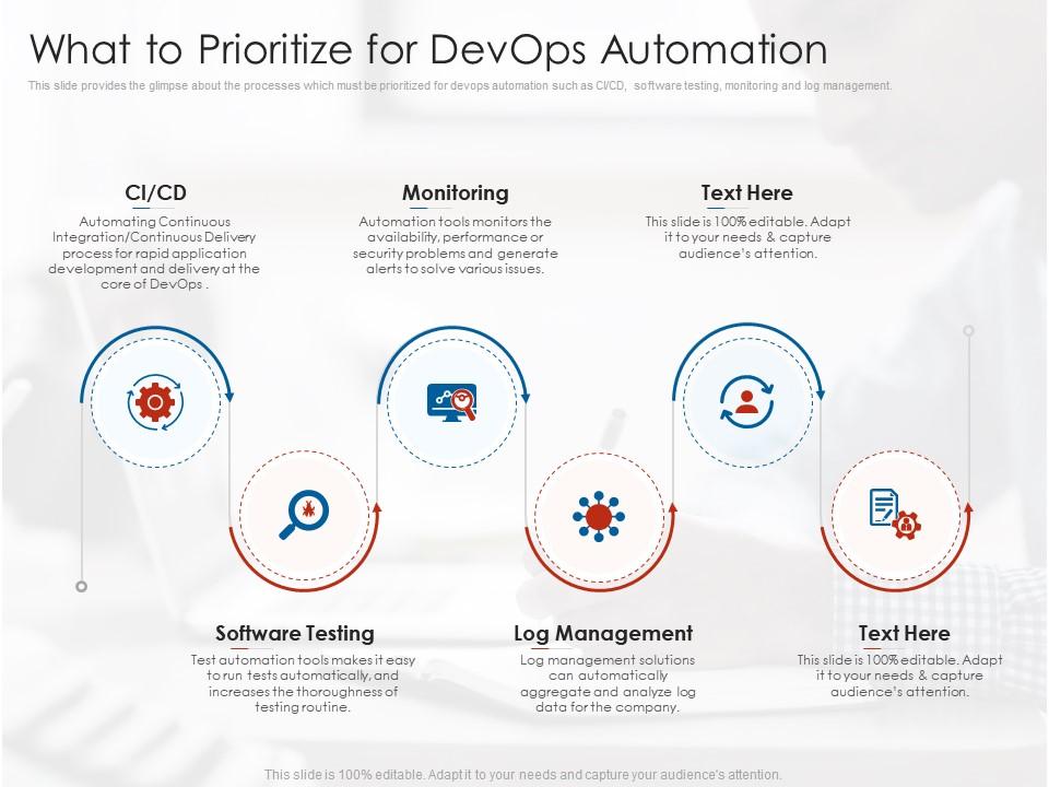 What To Prioritize For Devops Automation Ppt Show Tips Presentation